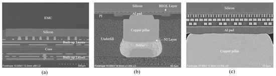 The Effect of BEOL Design Factors on the Thermal Reliability of Flip ...
