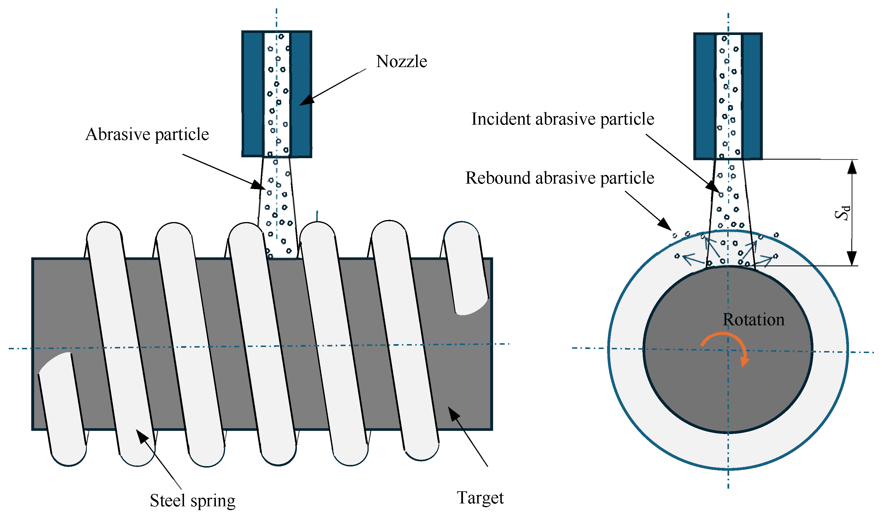 Micro-Abrasive Air Jet Machining Technology for Fabrication of Helical ...
