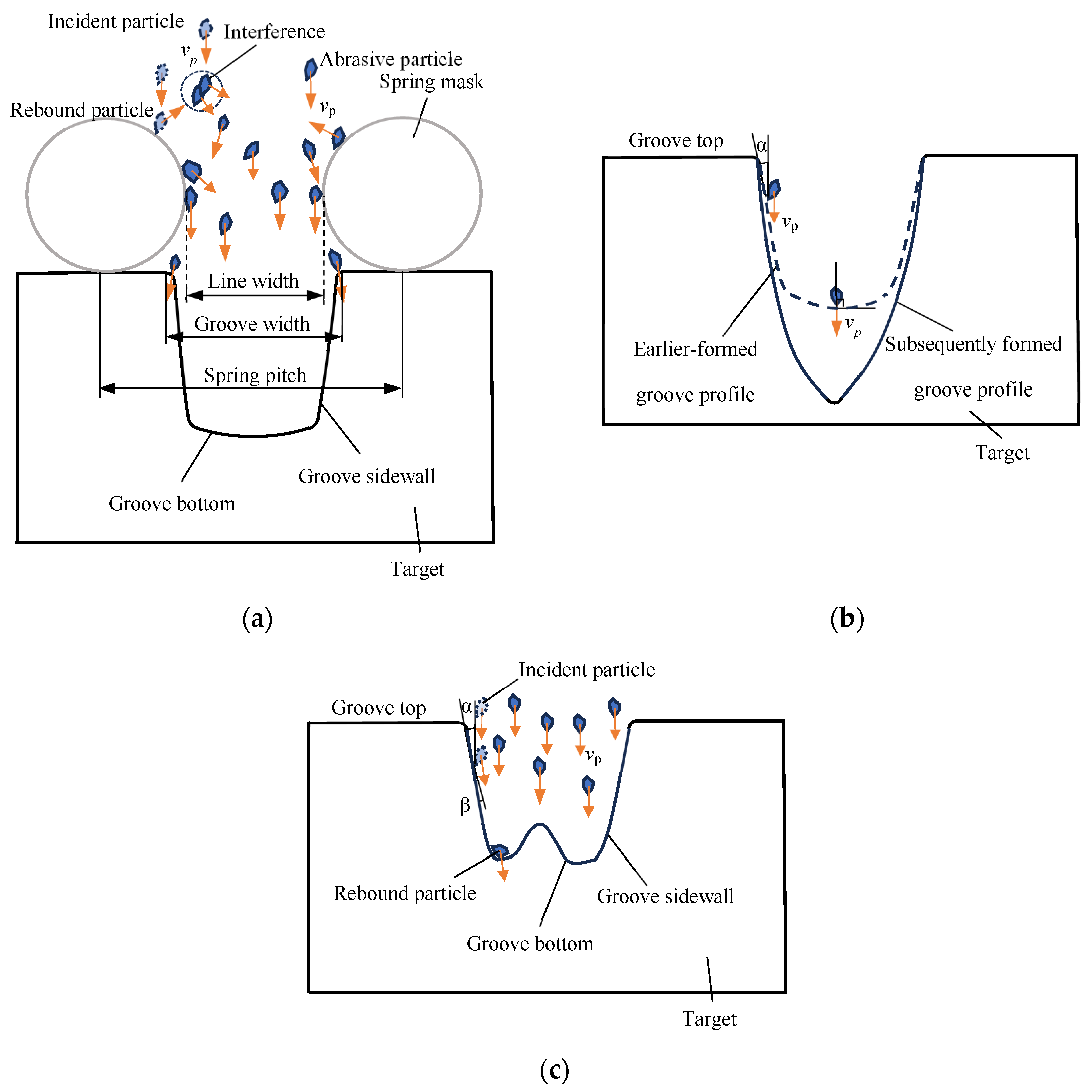 Micro-Abrasive Air Jet Machining Technology for Fabrication of Helical ...