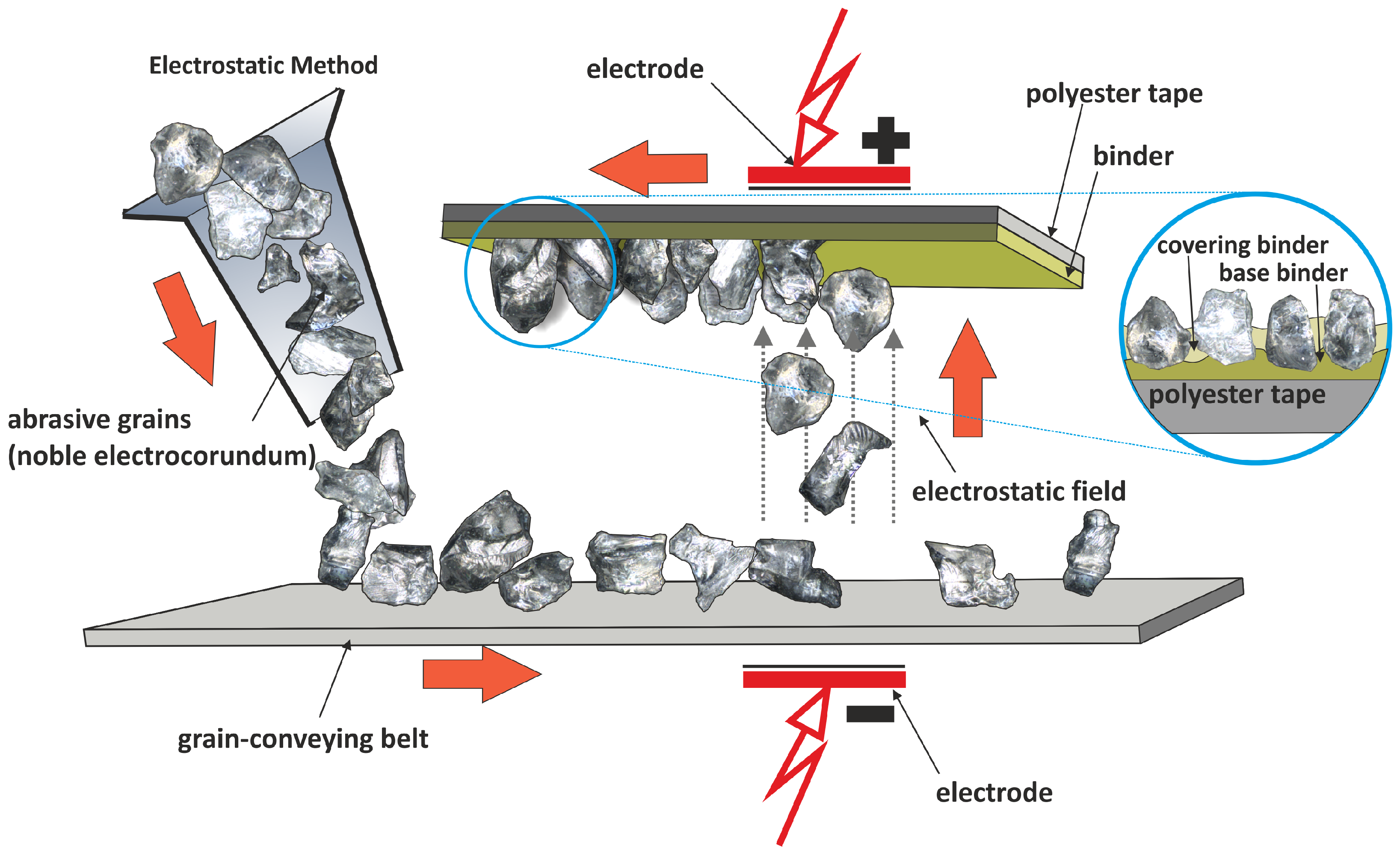 Innovative Solutions in the Design of Microfinishing Attachments for ...
