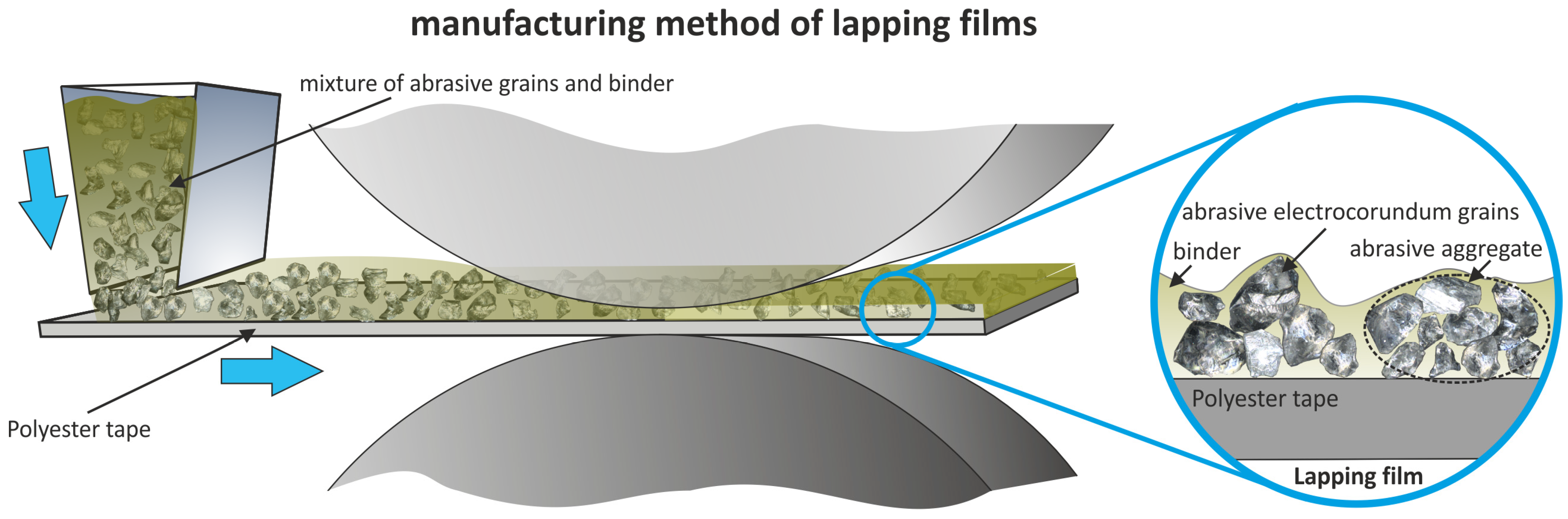 Innovative Solutions in the Design of Microfinishing Attachments for ...