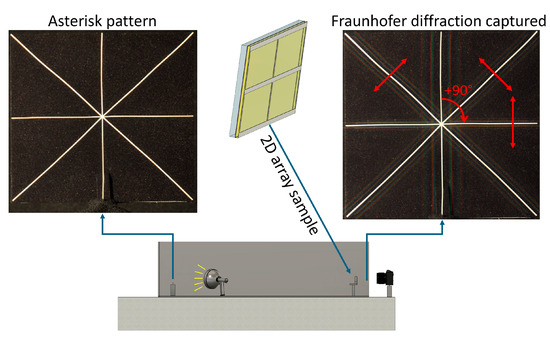 An Analysis of Arrays with Irregular Apertures in MEMS Smart Glasses ...