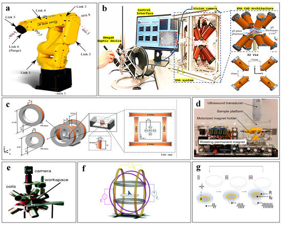 Propulsion Mechanisms in Magnetic Microrobotics: From Single Microrobots to Swarms