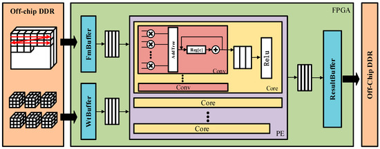A Hardware Accelerator for Real-Time Processing Platforms Used in ...