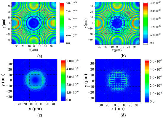 A 64 × 64 GaN Micro LED Monolithic Display Array: Fabrication and Light ...