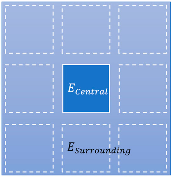 A 64 × 64 GaN Micro LED Monolithic Display Array: Fabrication and Light ...