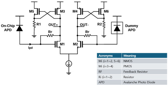 A Complementary Metal-Oxide Semiconductor (CMOS) Analog Optoelectronic ...