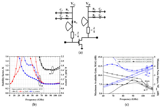 W-Band Low-Noise Amplifier with Improved Stability Using Dual RC Traps ...