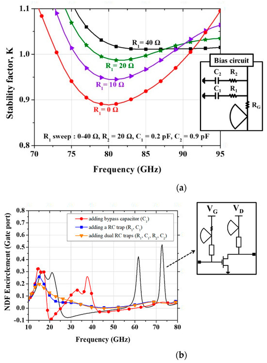 W-Band Low-Noise Amplifier with Improved Stability Using Dual RC Traps ...