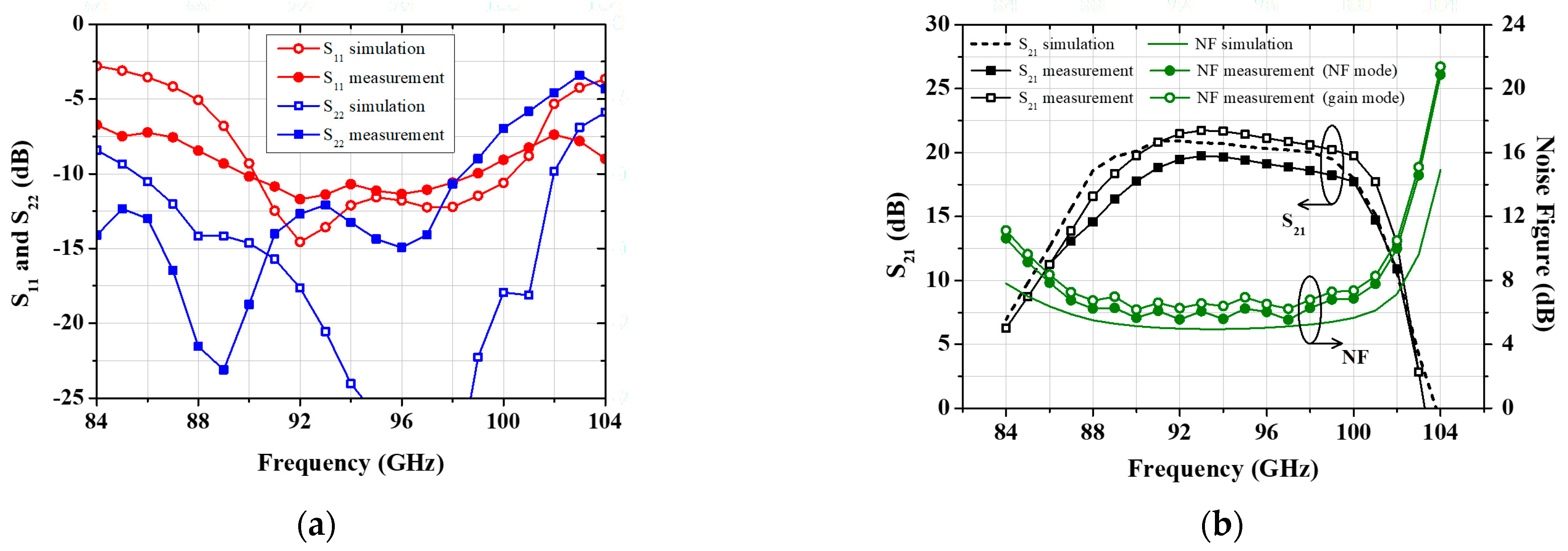 W-Band Low-Noise Amplifier with Improved Stability Using Dual RC Traps in Bias Networks on a 0.1 ...