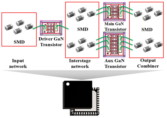 A 3.2–3.6 GHz GaN Doherty Power Amplifier Module Based on a Compact Low ...