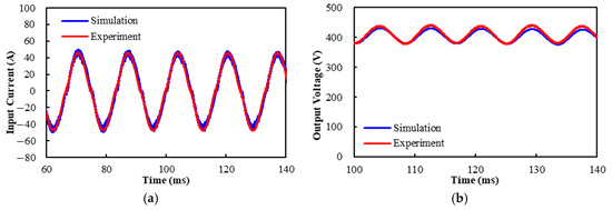 Dynamic Performance Evaluation of Bidirectional Bridgeless Interleaved Totem-Pole Power Factor ...