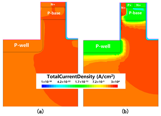 SiC Double-Trench MOSFETs with an Integrated MOS-Channel Diode for ...