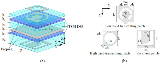 High Efficiency Dual-Band Dual-Circularly Polarized Transmitarray Antenna