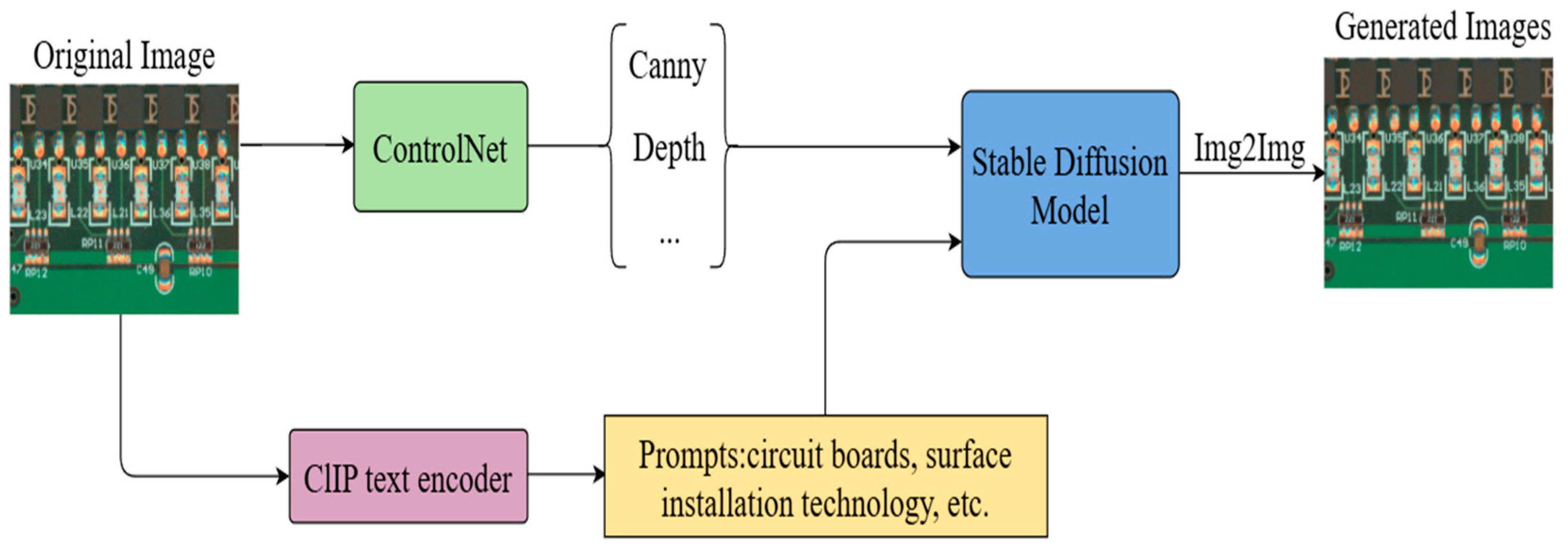 Printed Circuit Board Sample Expansion and Automatic Defect Detection Based on Diffusion Models ...