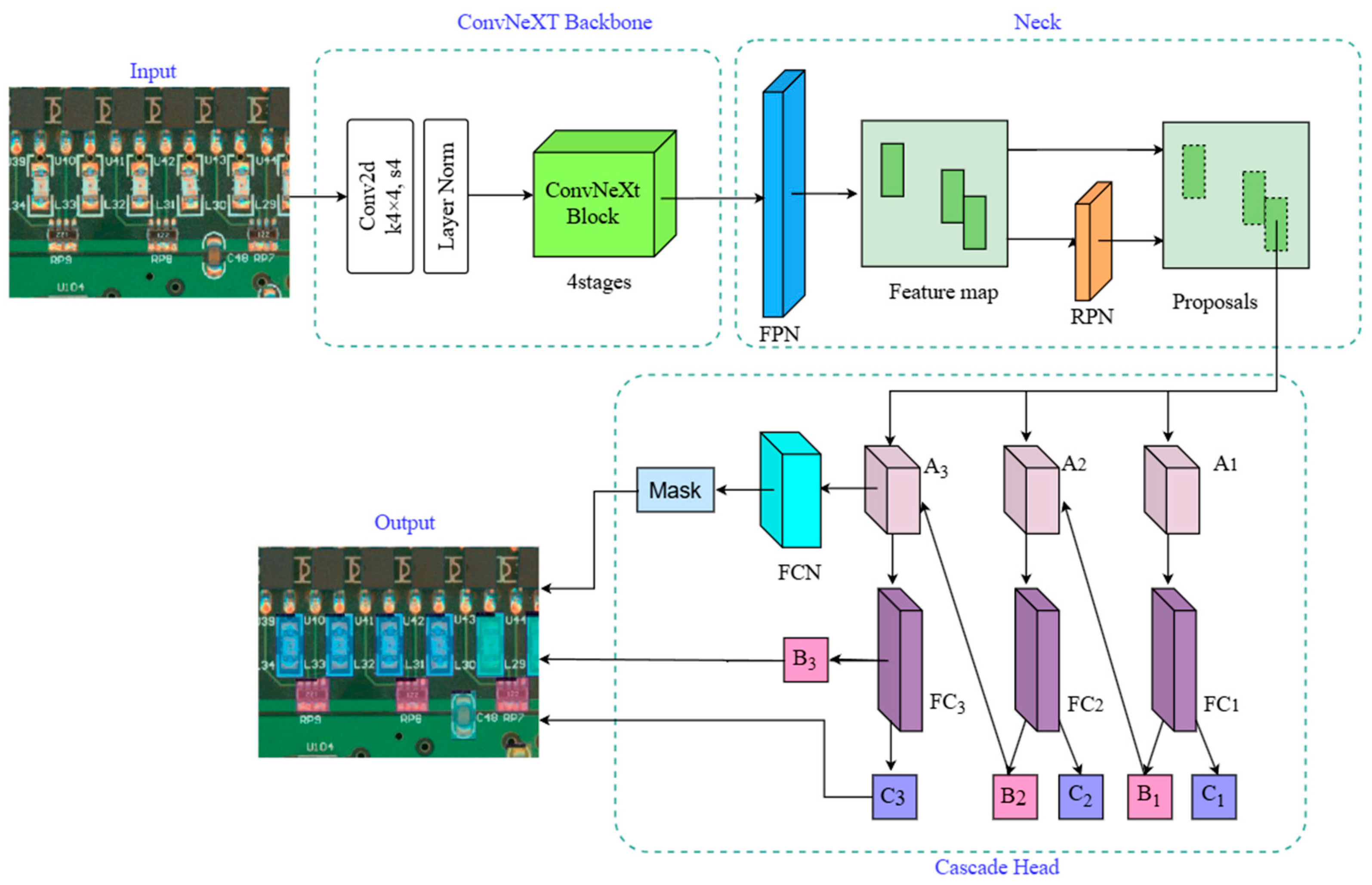 Printed Circuit Board Sample Expansion and Automatic Defect Detection Based on Diffusion Models ...