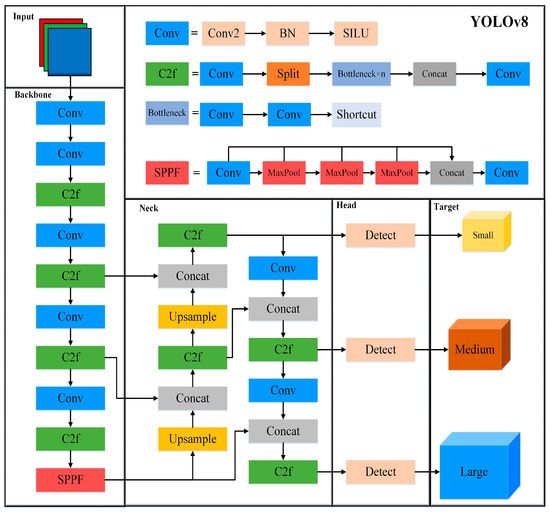 A Defect Detection Algorithm for Optoelectronic Detectors Utilizing GLV ...