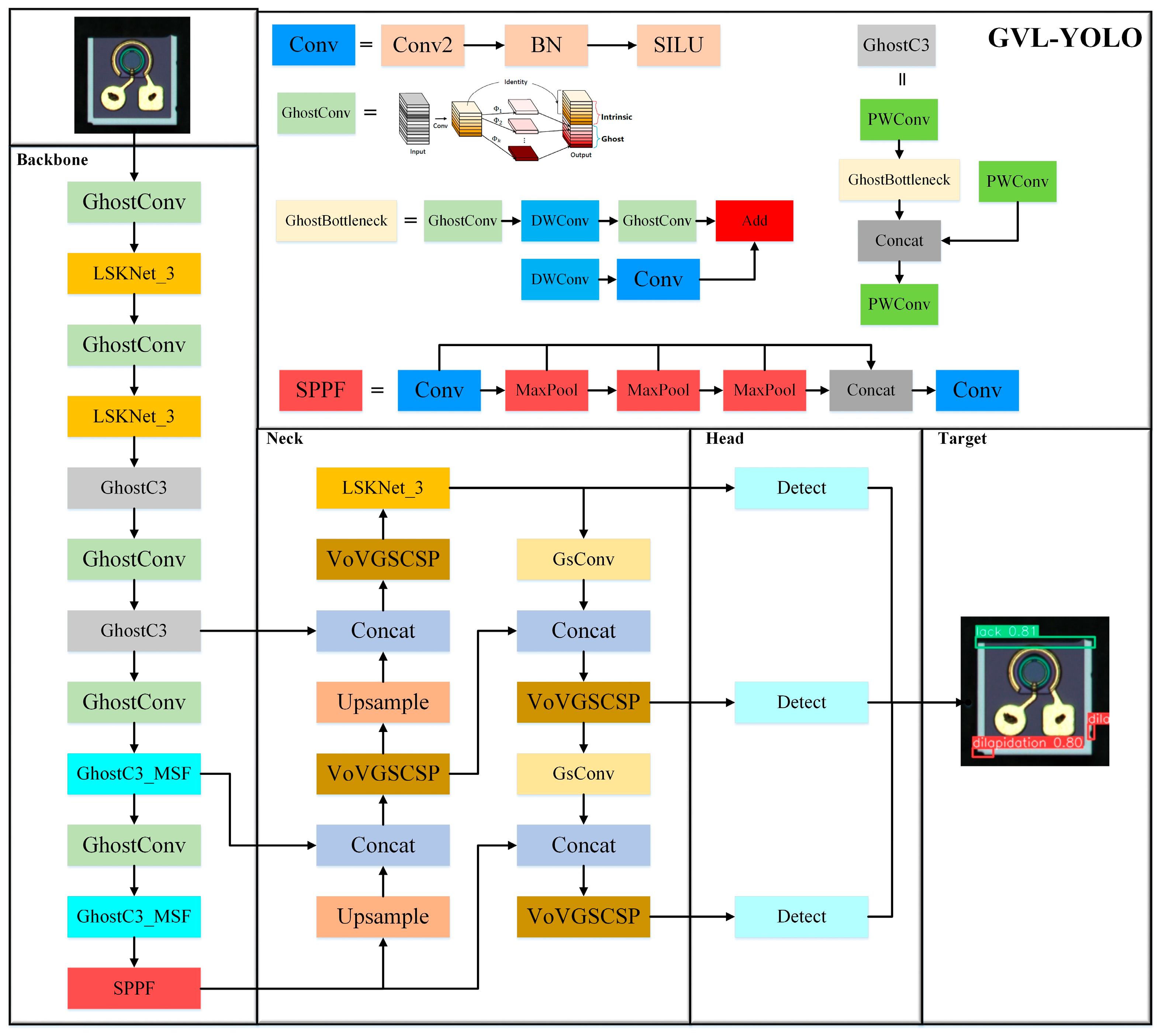 A Defect Detection Algorithm For Optoelectronic Detectors Utilizing Glv