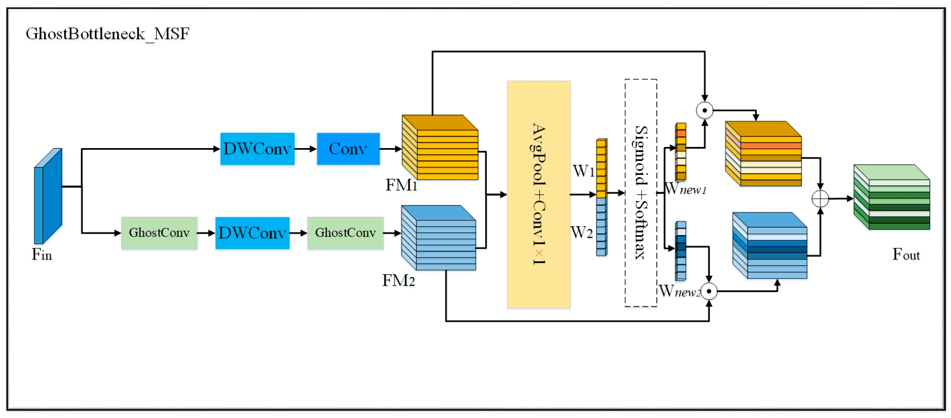A Defect Detection Algorithm for Optoelectronic Detectors Utilizing GLV-YOLO