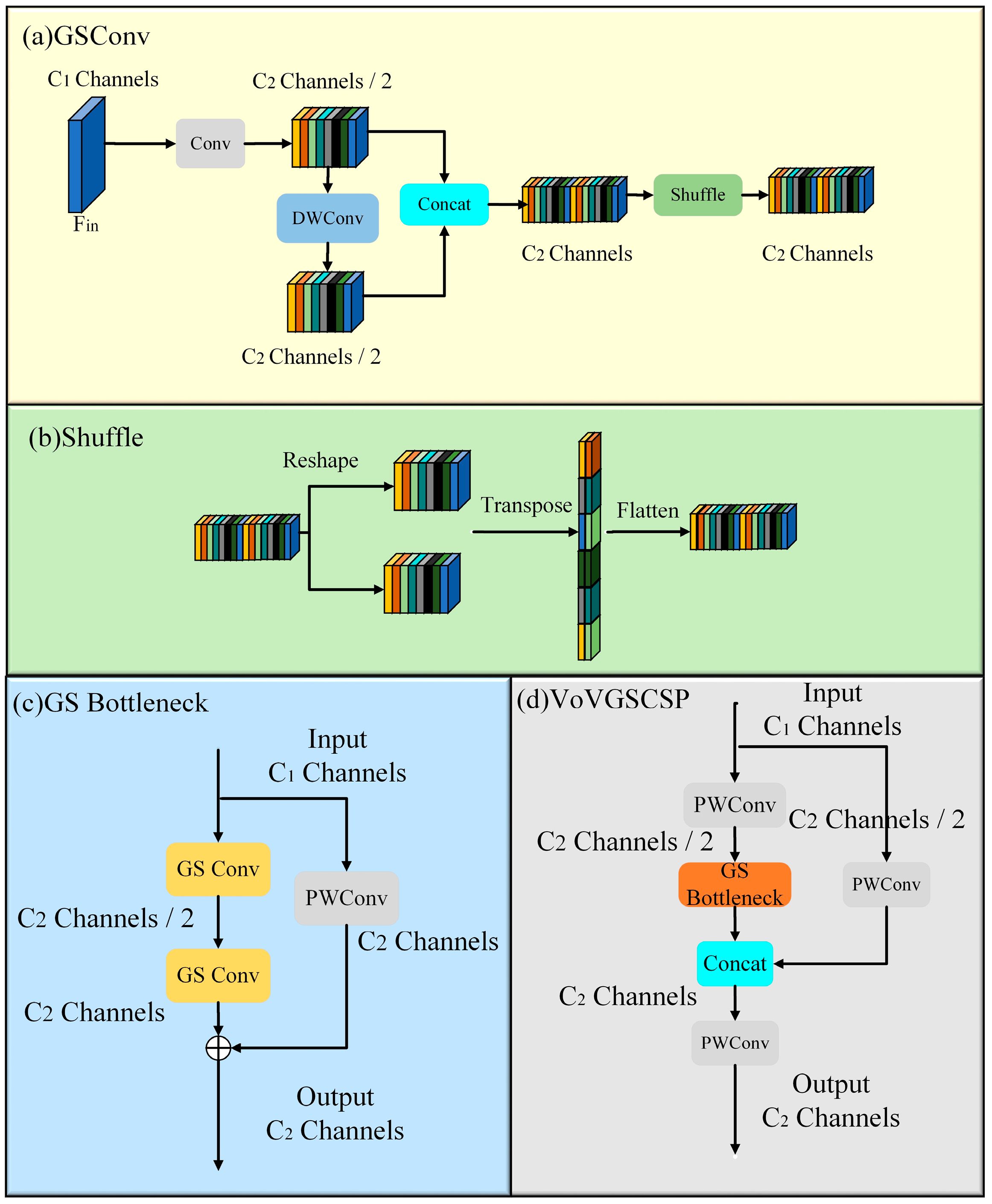 A Defect Detection Algorithm for Optoelectronic Detectors Utilizing GLV-YOLO