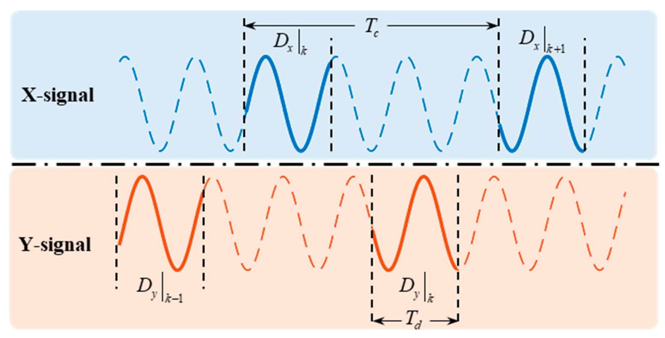 A Novel Closed-Loop Single-Channel Time Division Multiplexing Detection Circuit for ...