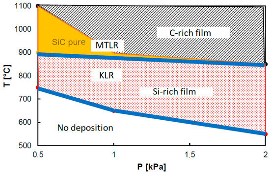 Progress in Polycrystalline SiC Growth by Low Pressure Chemical Vapor ...