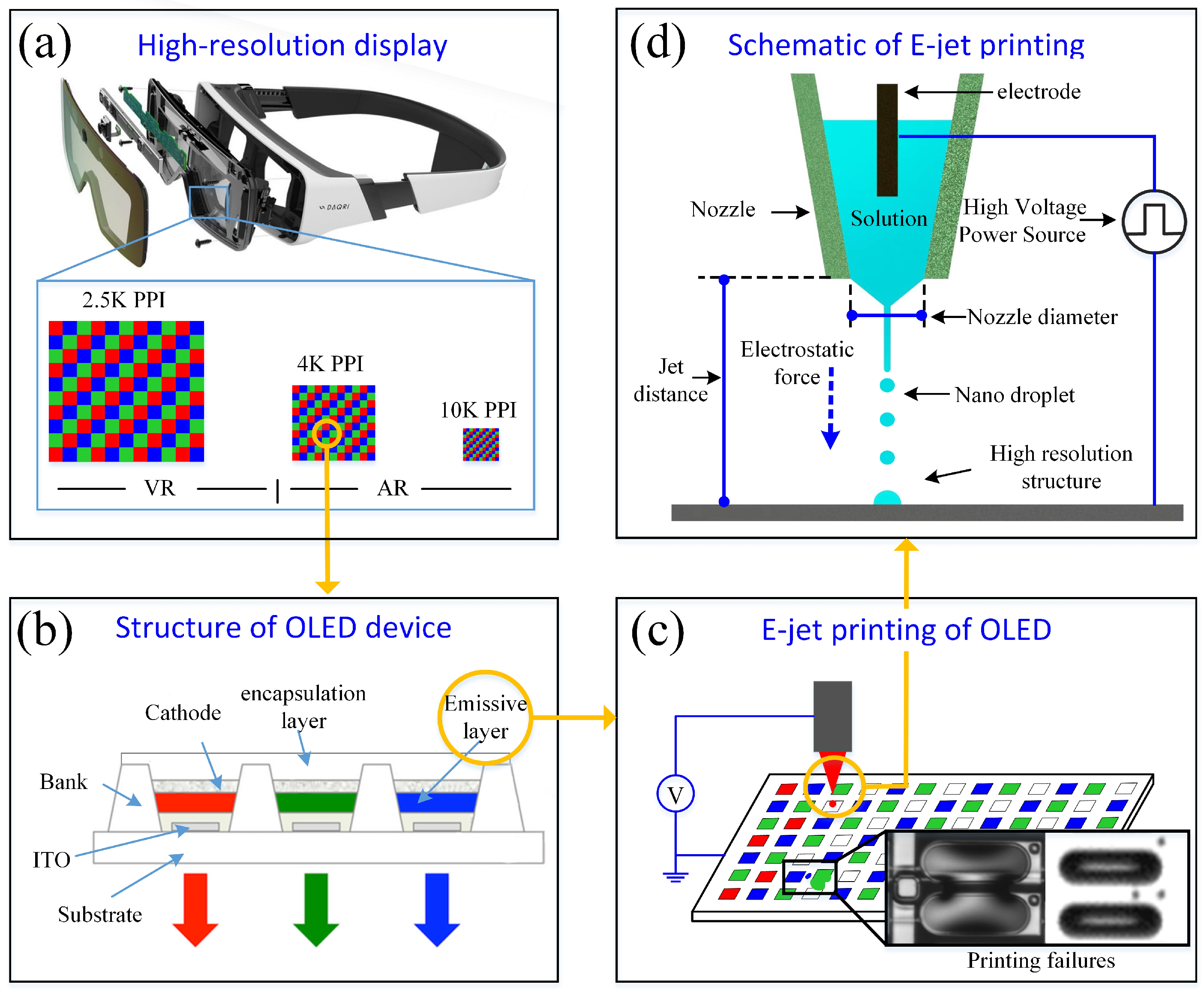 Study of Charged Nanodroplet Deposition into Microcavity Through Many-Body Dissipative Particle ...