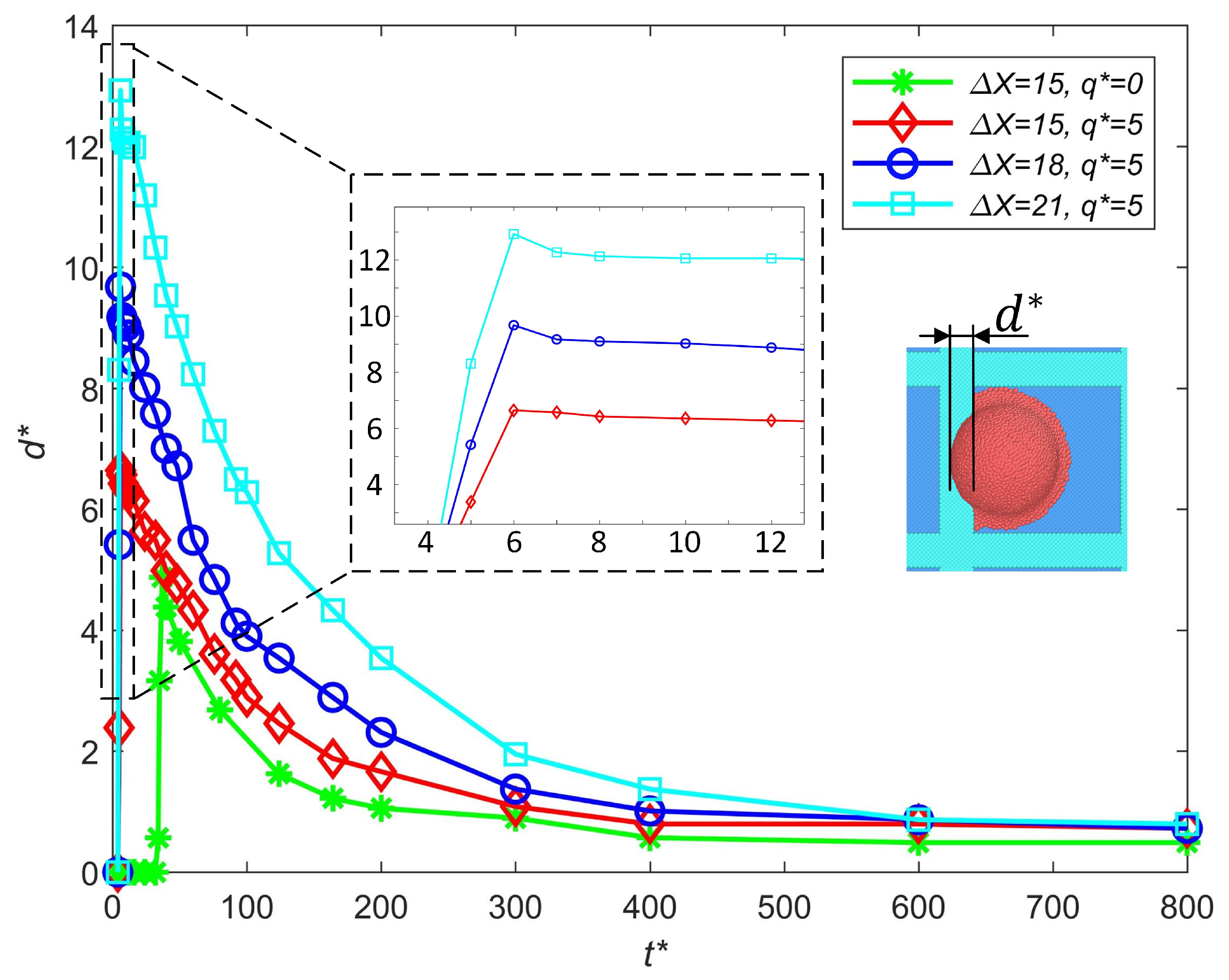 Study of Charged Nanodroplet Deposition into Microcavity Through Many-Body Dissipative Particle ...