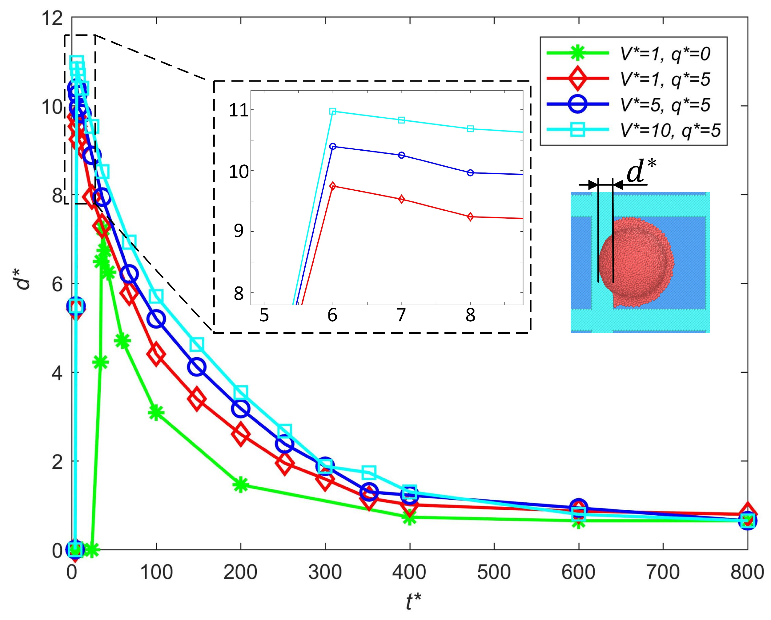 Study of Charged Nanodroplet Deposition into Microcavity Through Many-Body Dissipative Particle ...