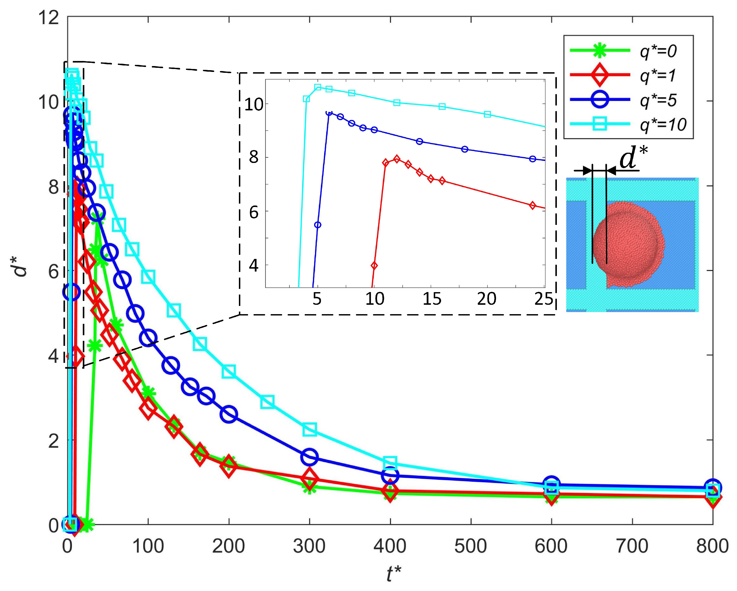 Study of Charged Nanodroplet Deposition into Microcavity Through Many-Body Dissipative Particle ...