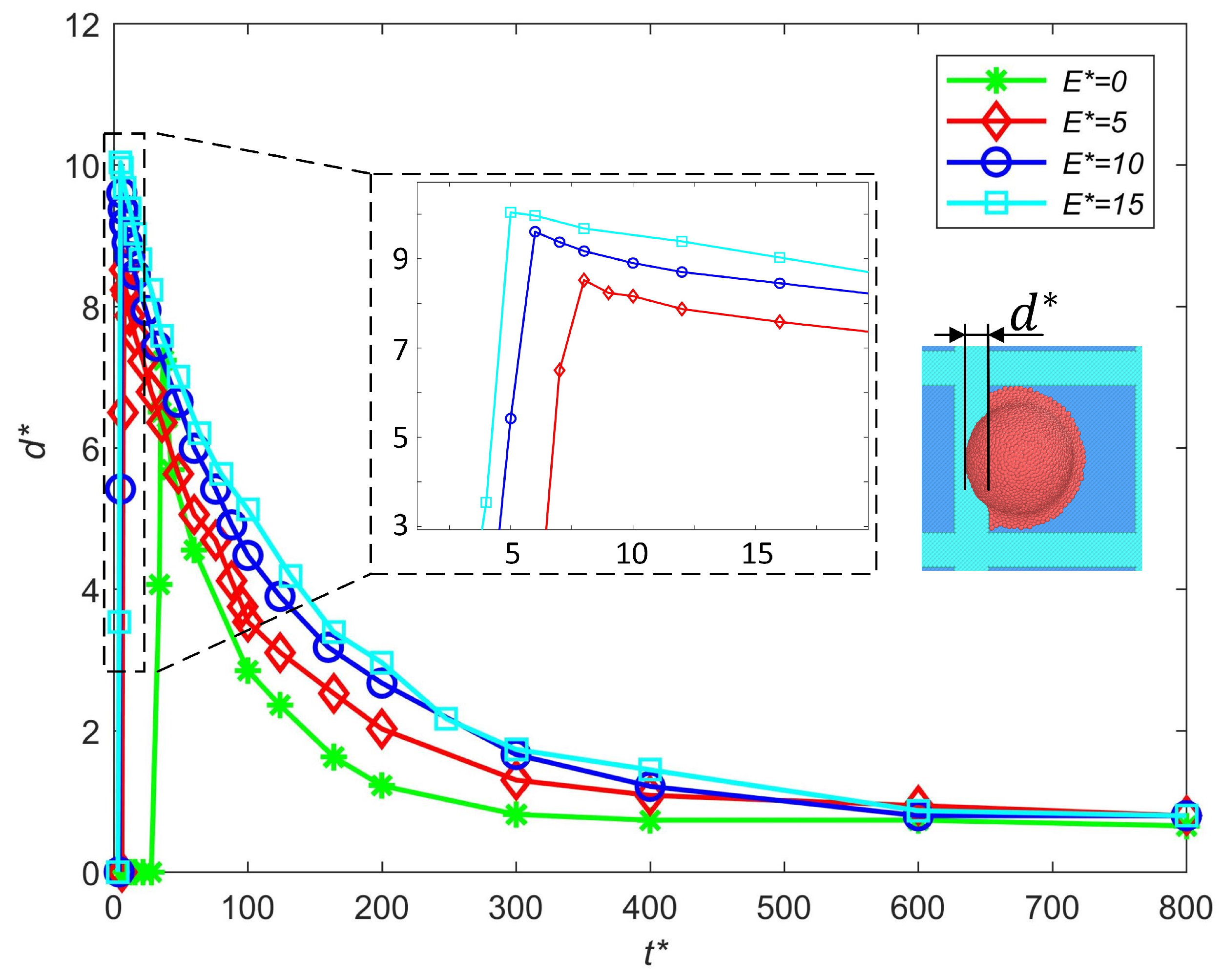 Study of Charged Nanodroplet Deposition into Microcavity Through Many-Body Dissipative Particle ...