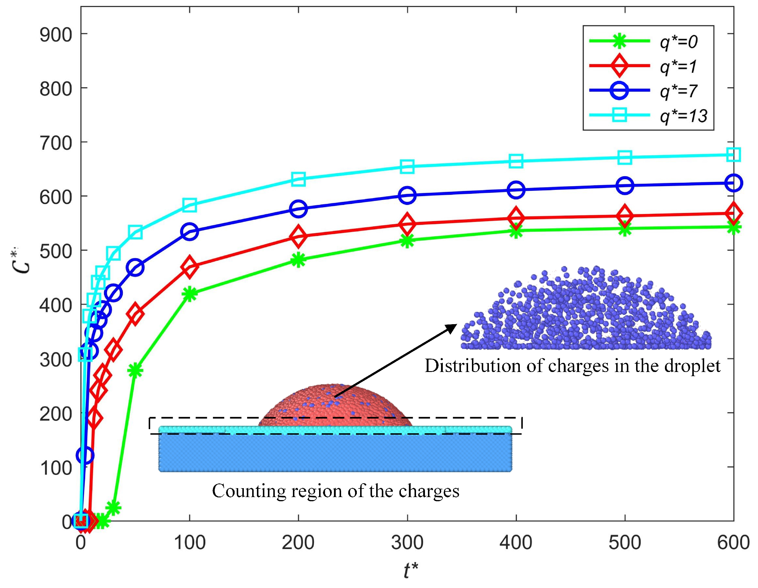 Study of Charged Nanodroplet Deposition into Microcavity Through Many-Body Dissipative Particle ...