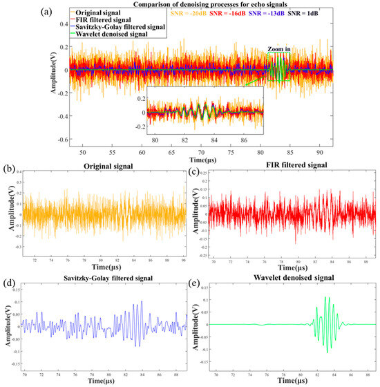 Ultrasonic Signal Processing Method for Dynamic Burning Rate ...