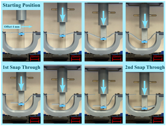 Misalignment in Mechanical Interlocking Heterogeneous Integration ...