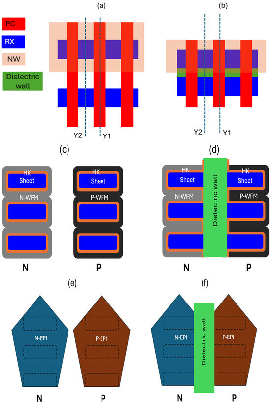 An Overview of Hot Carrier Degradation on Gate-All-Around Nanosheet ...
