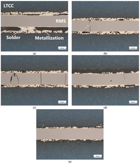 Impact of Bonding Pressure on the Reactive Bonding of LTCC Substrates