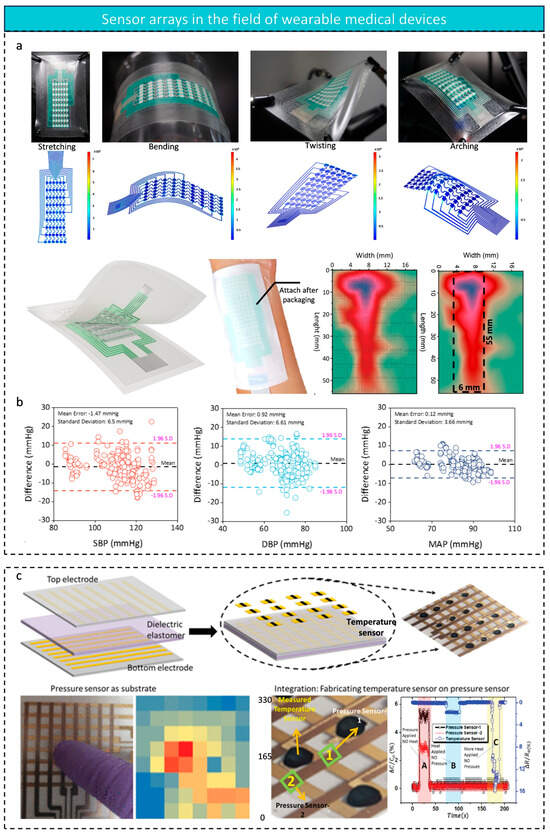 Design, Fabrication, and Application of Large-Area Flexible Pressure ...