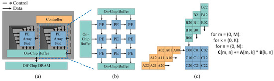 A Hybrid Scale-Up and Scale-Out Approach for Performance and Energy ...