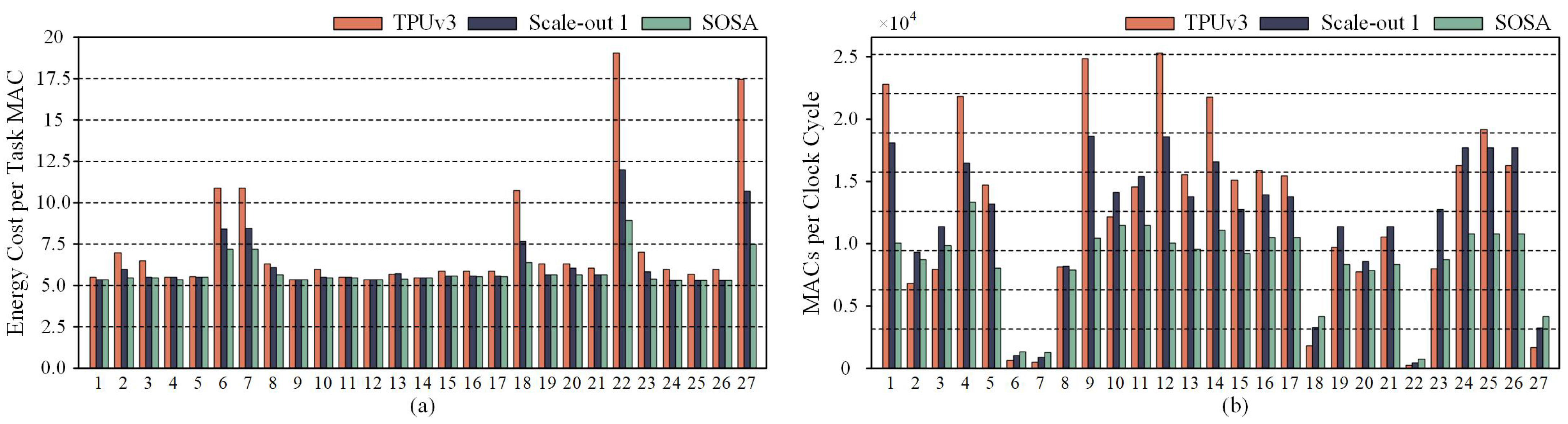 A Hybrid Scale-Up and Scale-Out Approach for Performance and Energy Efficiency Optimization in ...
