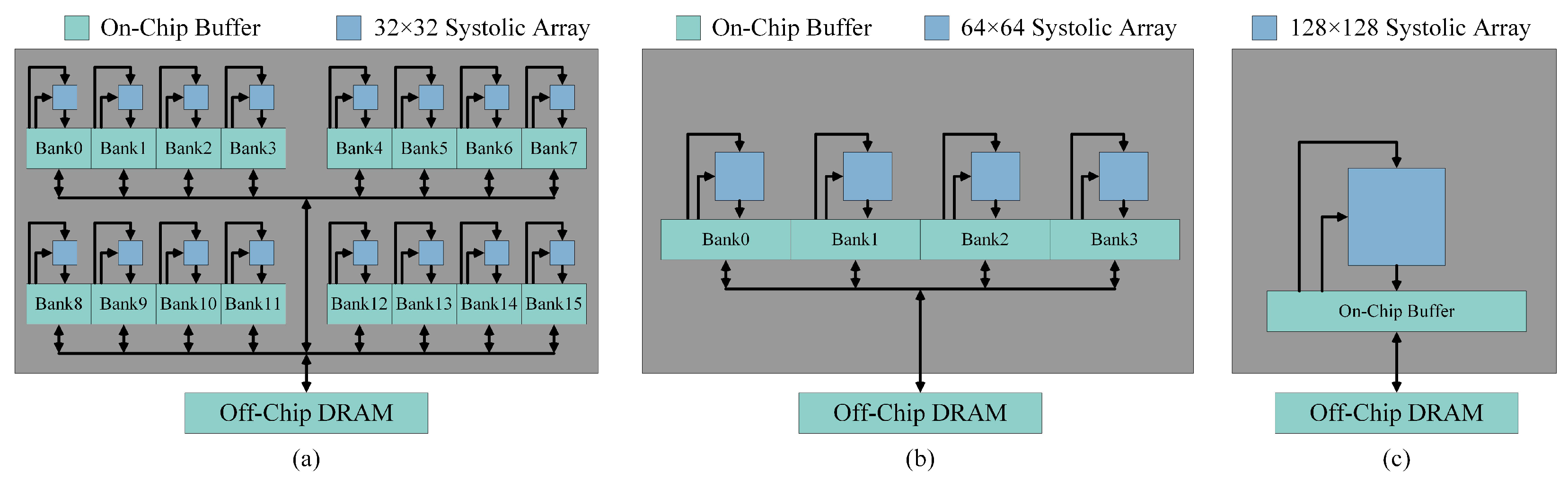 A Hybrid Scale-Up and Scale-Out Approach for Performance and Energy Efficiency Optimization in ...