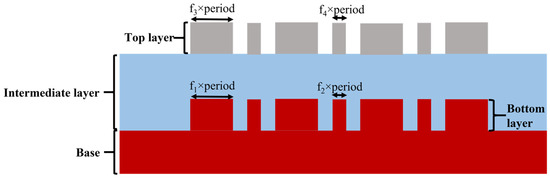 Using Higher Diffraction Orders to Improve the Accuracy and Robustness ...
