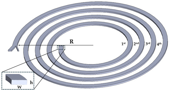 Design and Performance Analysis of Spiral Microchannels for Efficient Particle Separation Using ...