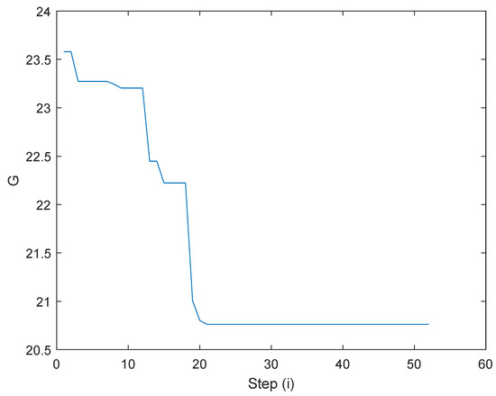 6DOF Aircraft Landing Gear System with Magnetorheological Damper in ...