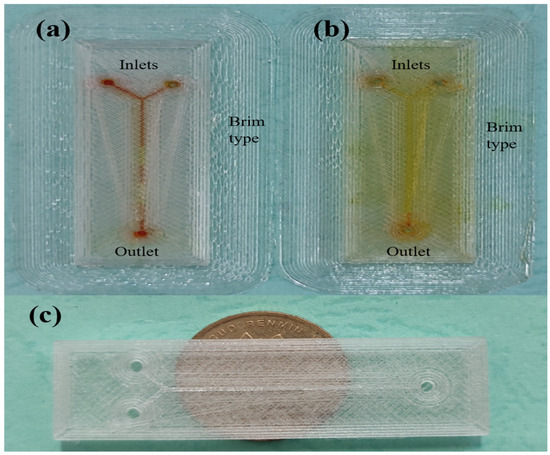 Process Study on 3D Printing of Polymethyl Methacrylate Microfluidic ...