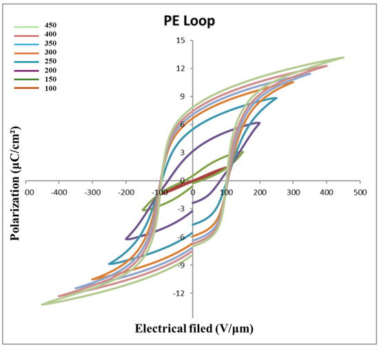A Comprehensive Review of Piezoelectric PVDF Polymer Fabrications and ...