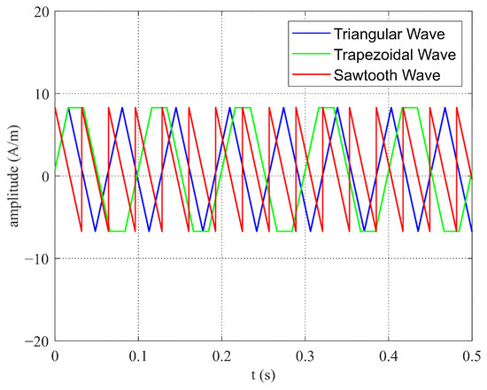 Theoretical Simulation of Output Characteristics of an RTD-Fluxgate ...