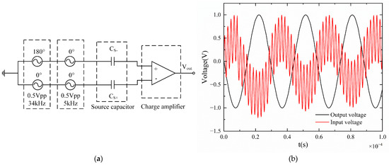 Low Noise Feed-Through Compensation Circuit Design for Resonant MEMS ...