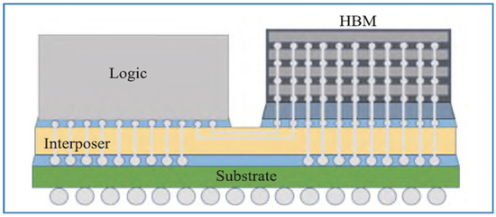 Electronic Chip Package and Co-Packaged Optics (CPO) Technology for ...