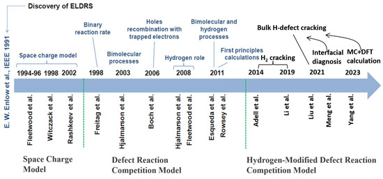Overview of the Properties and Formation Process of Interface Traps in ...