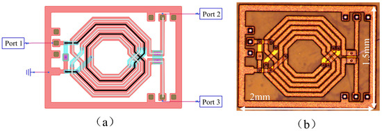 An On-Chip Balun Using Planar Spiral Inductors Based on Glass Wafer ...